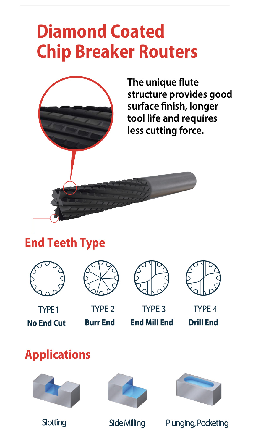 YG-1 : BEST VALUE IN THE WORLD OF CUTTING TOOLS. YG-1 COMPOSITE MILLING ...